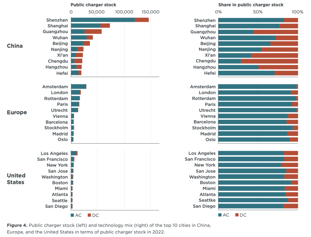 Global Electric Vehicle Charging Infrastructure Expansion Evboosters