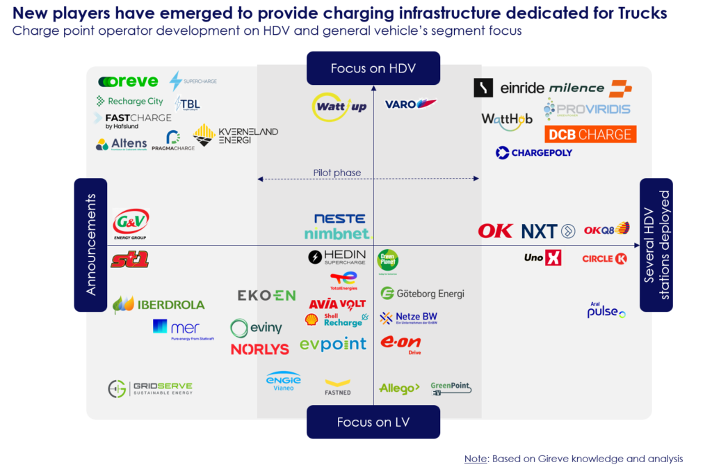 Europe's electric trucks: opportunities and infrastructure challenges ...