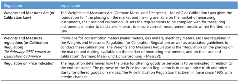 Eichrecht explained | EVBoosters