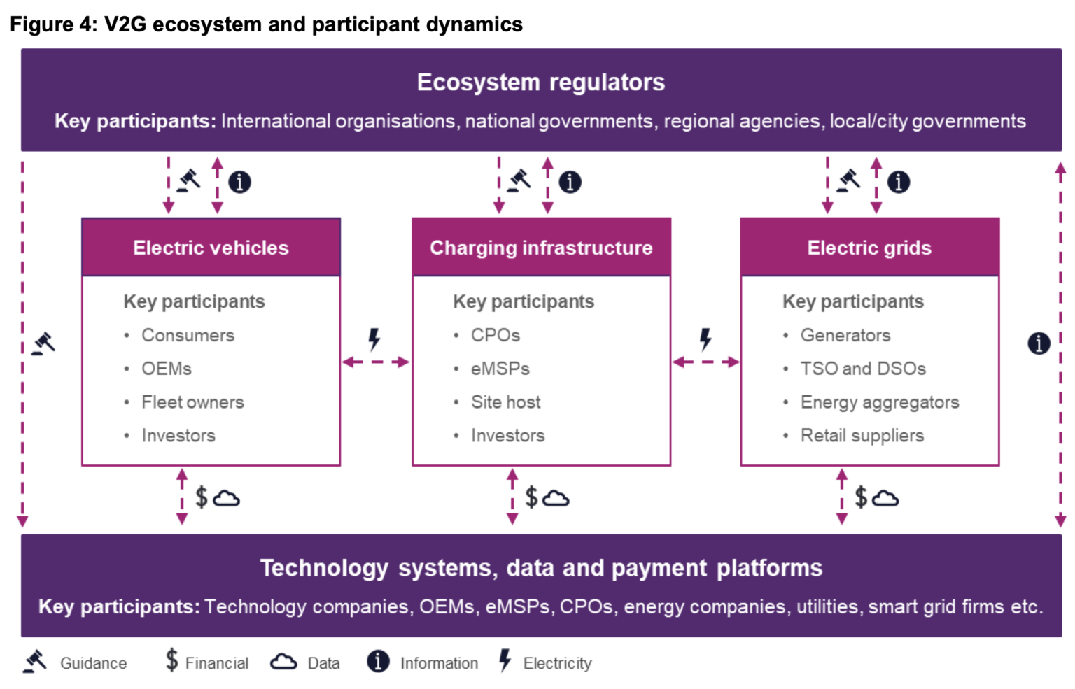 V2G explained | EVBoosters