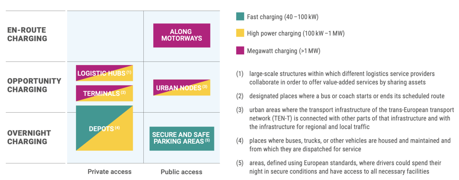 Megawatt charging explained | EVBoosters