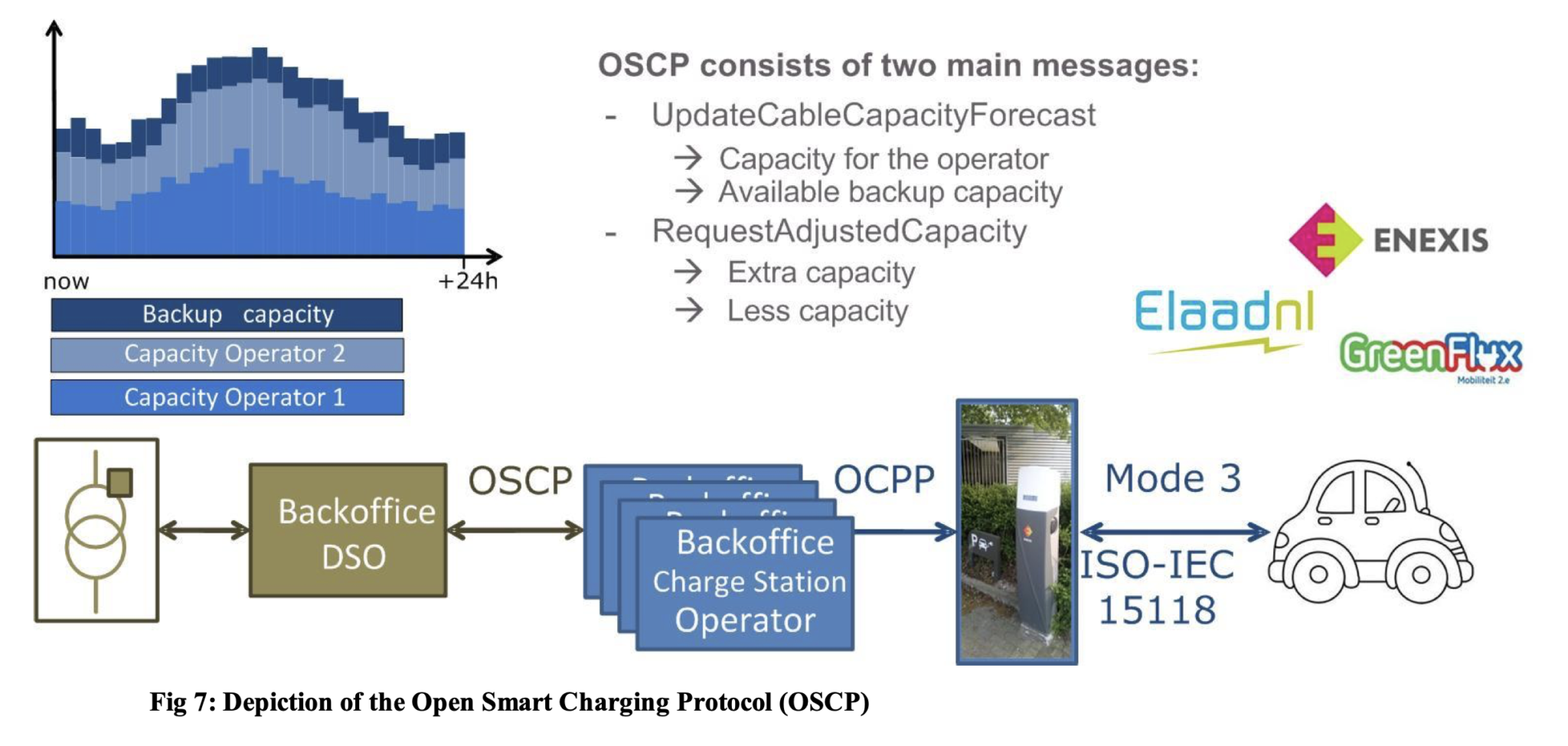 OSCP explained | EVBoosters