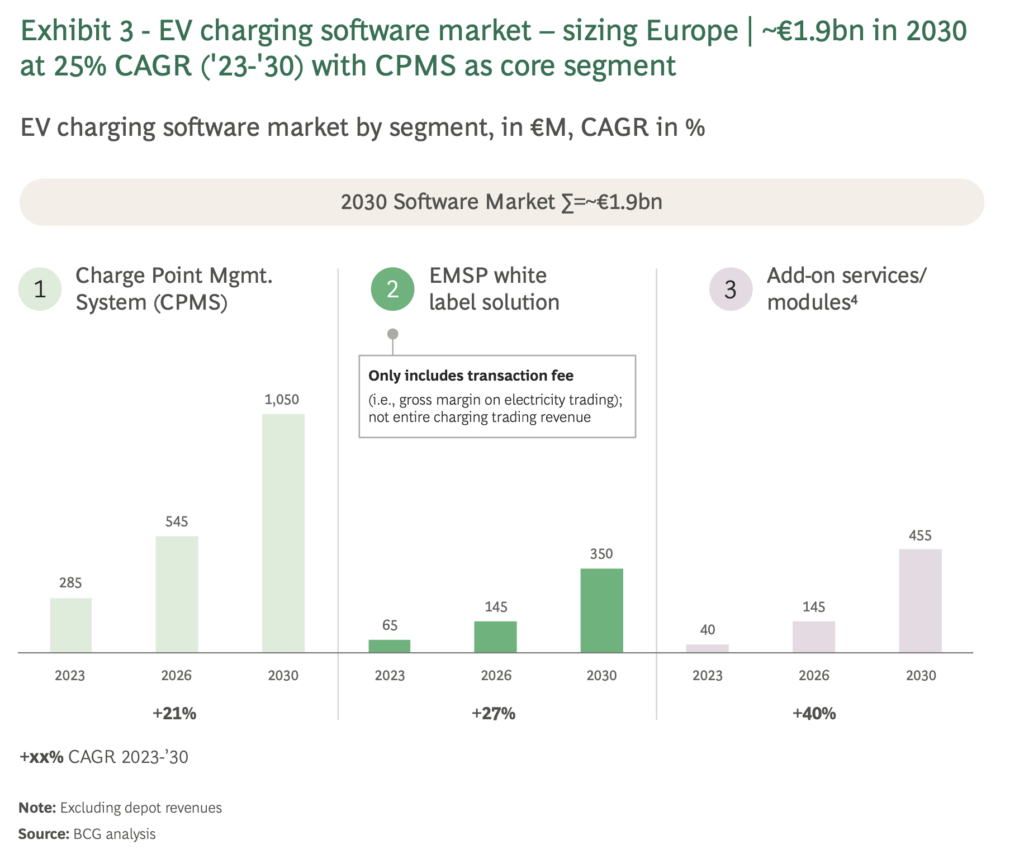 EV Charging News | EVBoosters