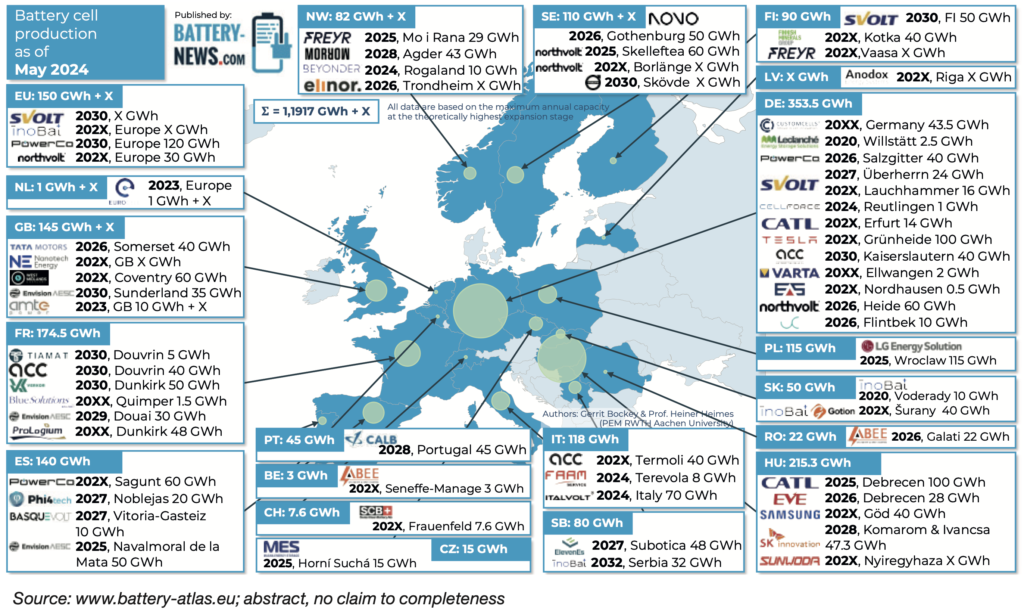 Europe’s battery cell production: A rapidly growing industry | EVBoosters