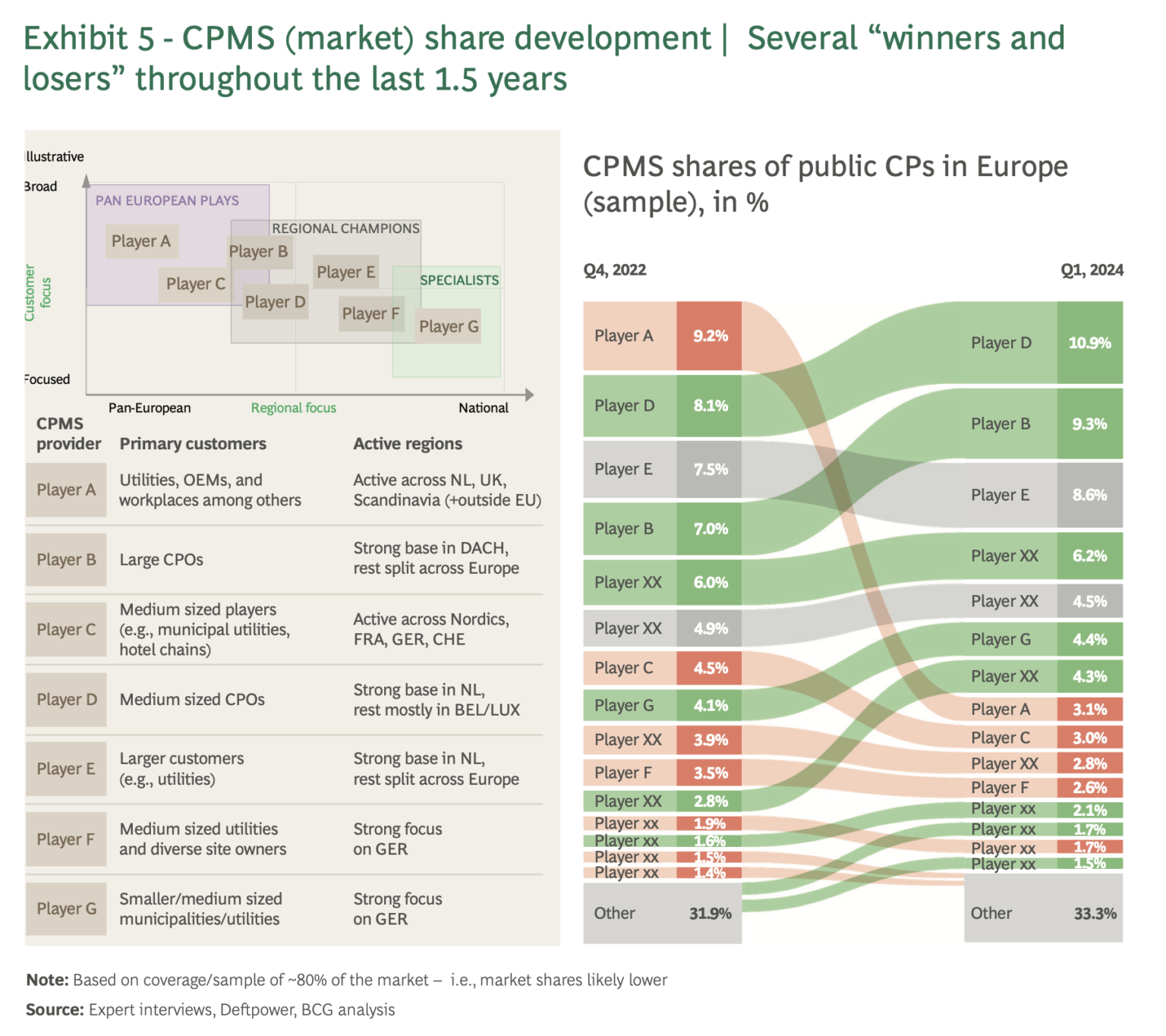Fragmented EV software market offers €1.9 billion opportunity—who’s ...