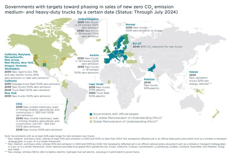 Nations set 2035 and 2040 targets for zero-emission truck transition ...