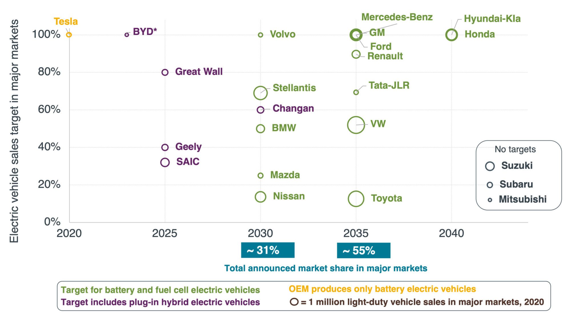 Shift to Electric Vehicles Gaining Momentum | EVBoosters