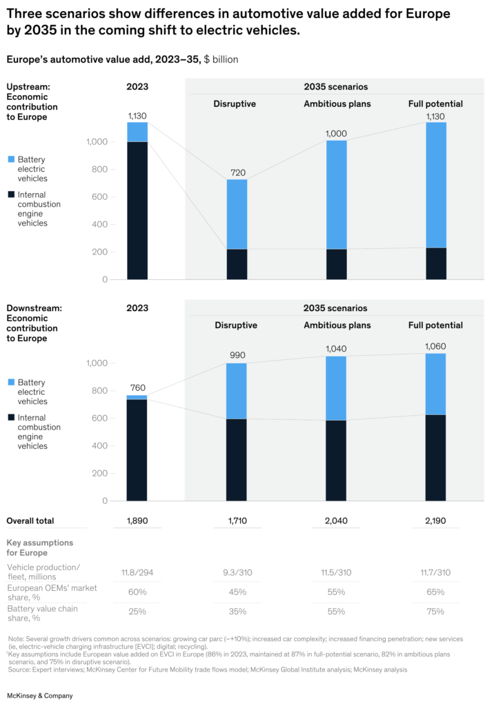 Comparison of Battery Cell Formats in the EV Industry | EVBoosters