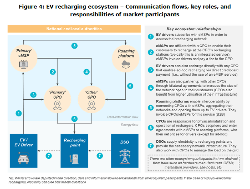 Competition analysis of the EU-27 & UK recharging market | EVBoosters