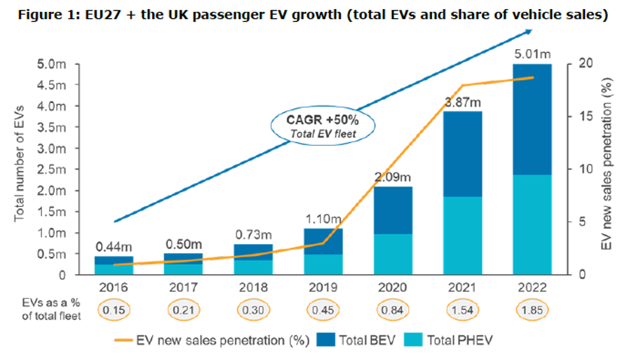 Competition analysis of the EU-27 & UK recharging market | EVBoosters