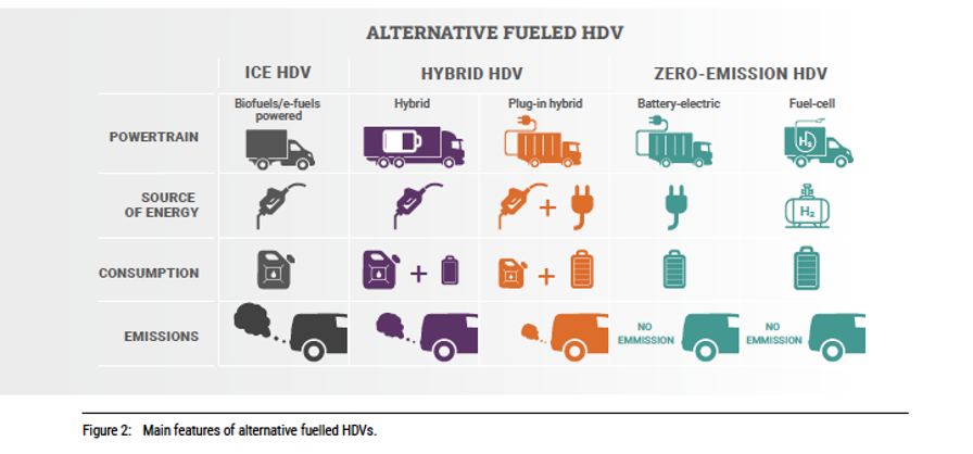Deployment of E-HDV's and their Impact on the Power System | EVBoosters
