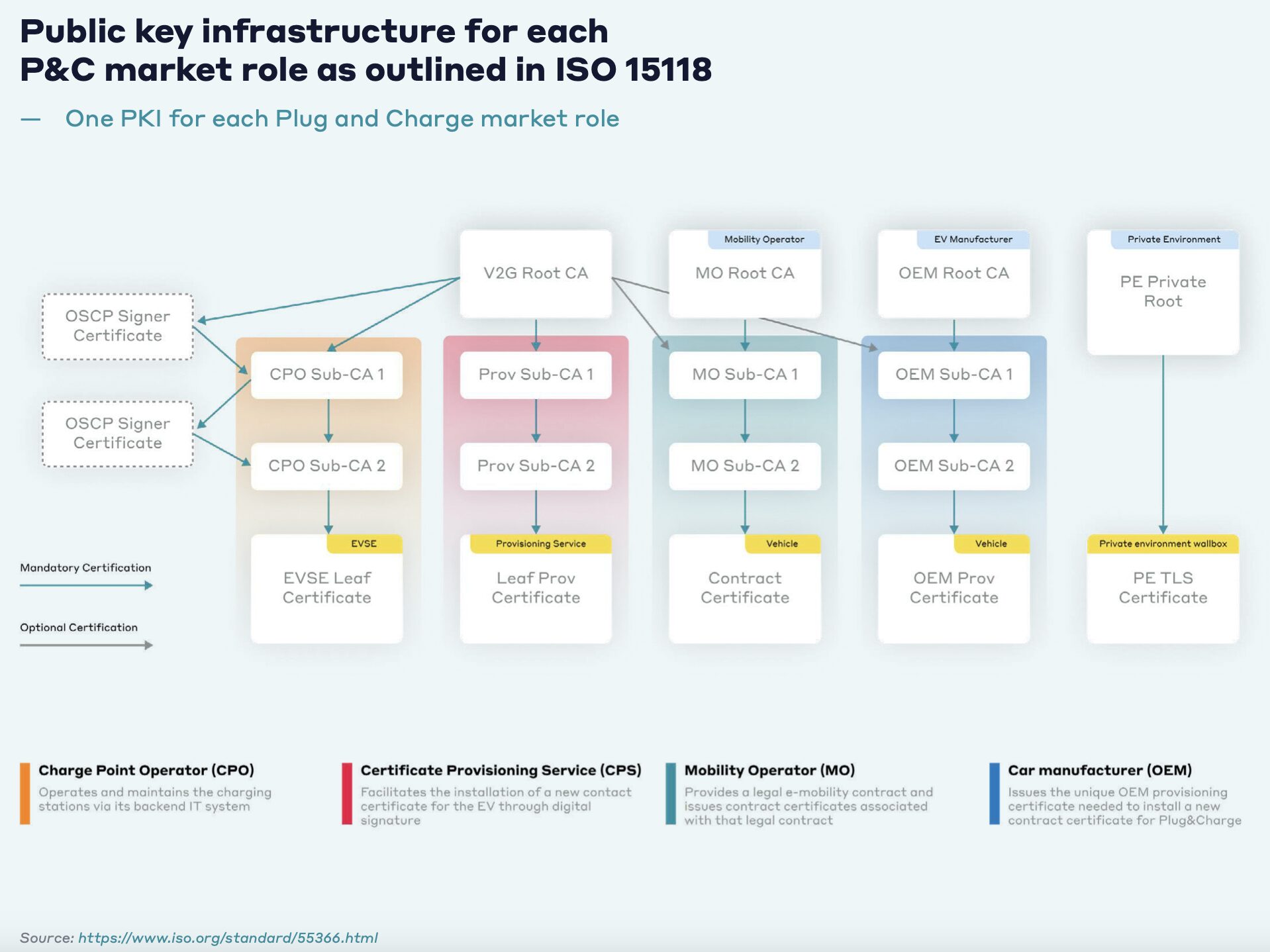 ISO 15118-2: Enhancing EV Charging Security | EVBoosters