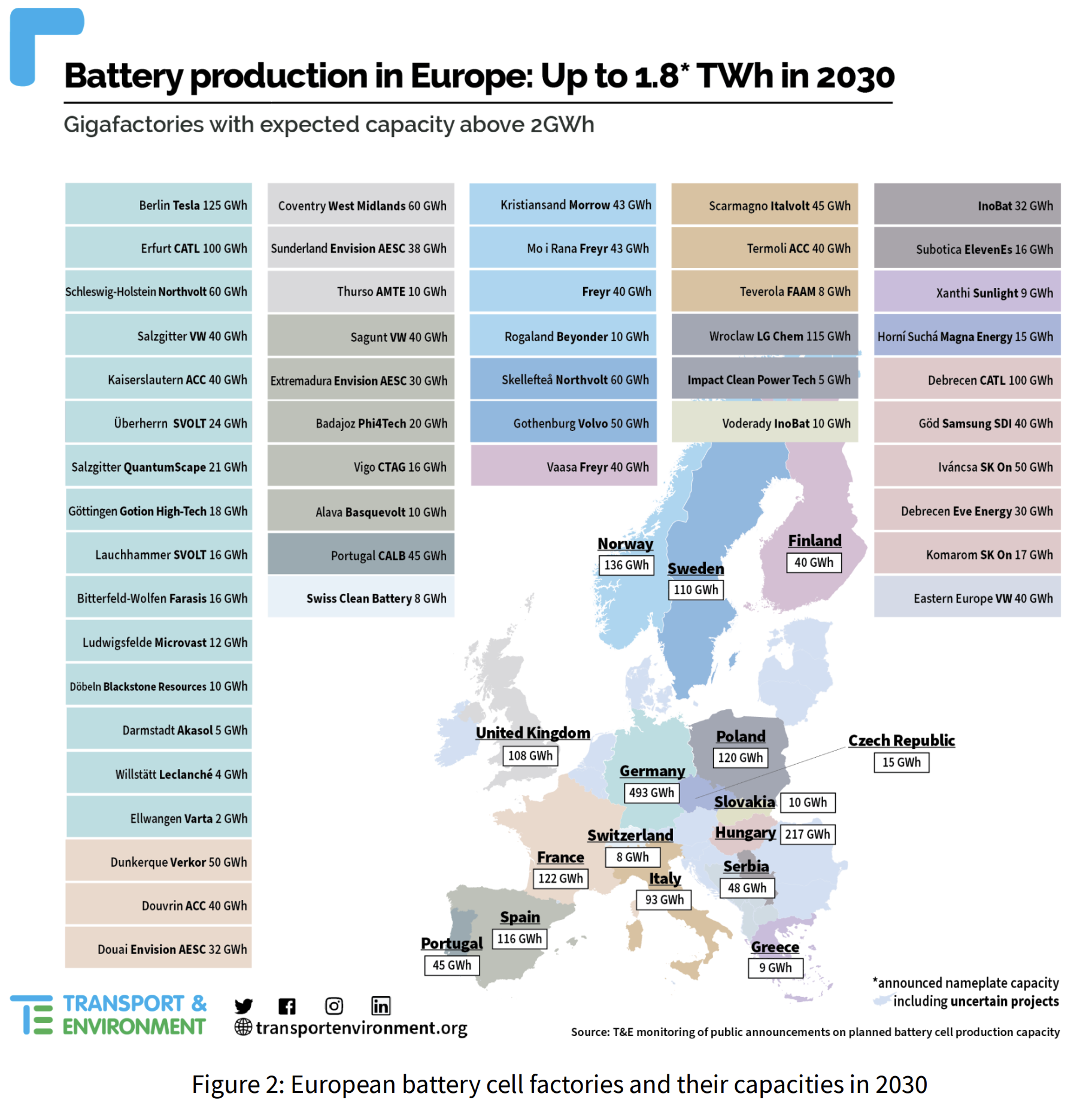 Europe's Battery Push: Successes & Concerns | EVBoosters