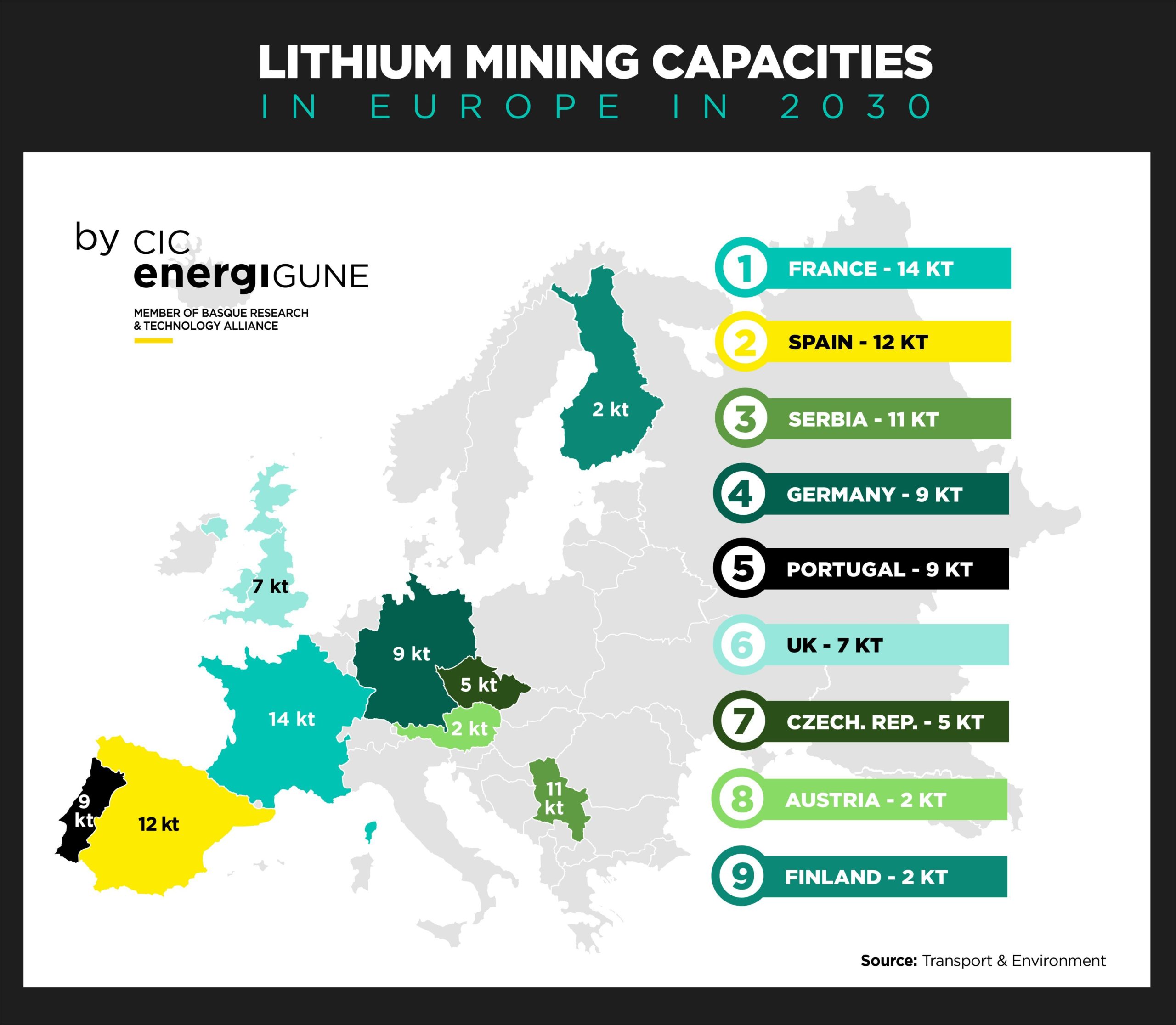 Europe's Efforts to Secure Critical Metals | EVBoosters