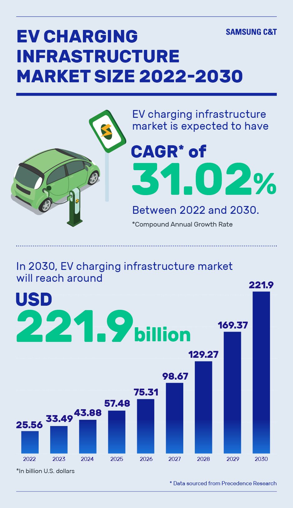 EV Charging Infrastructure: Key to Sustainable Mobility | EVBoosters