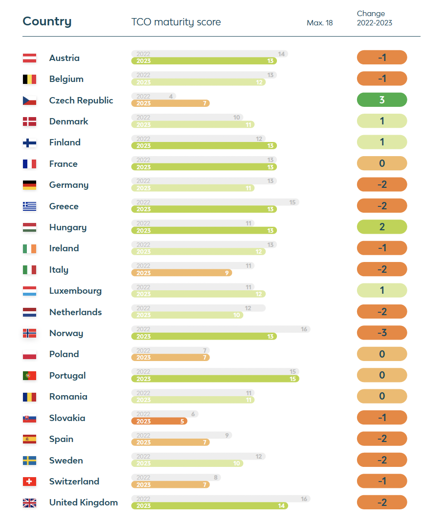 EV Readiness Index 2023 | EVBoosters