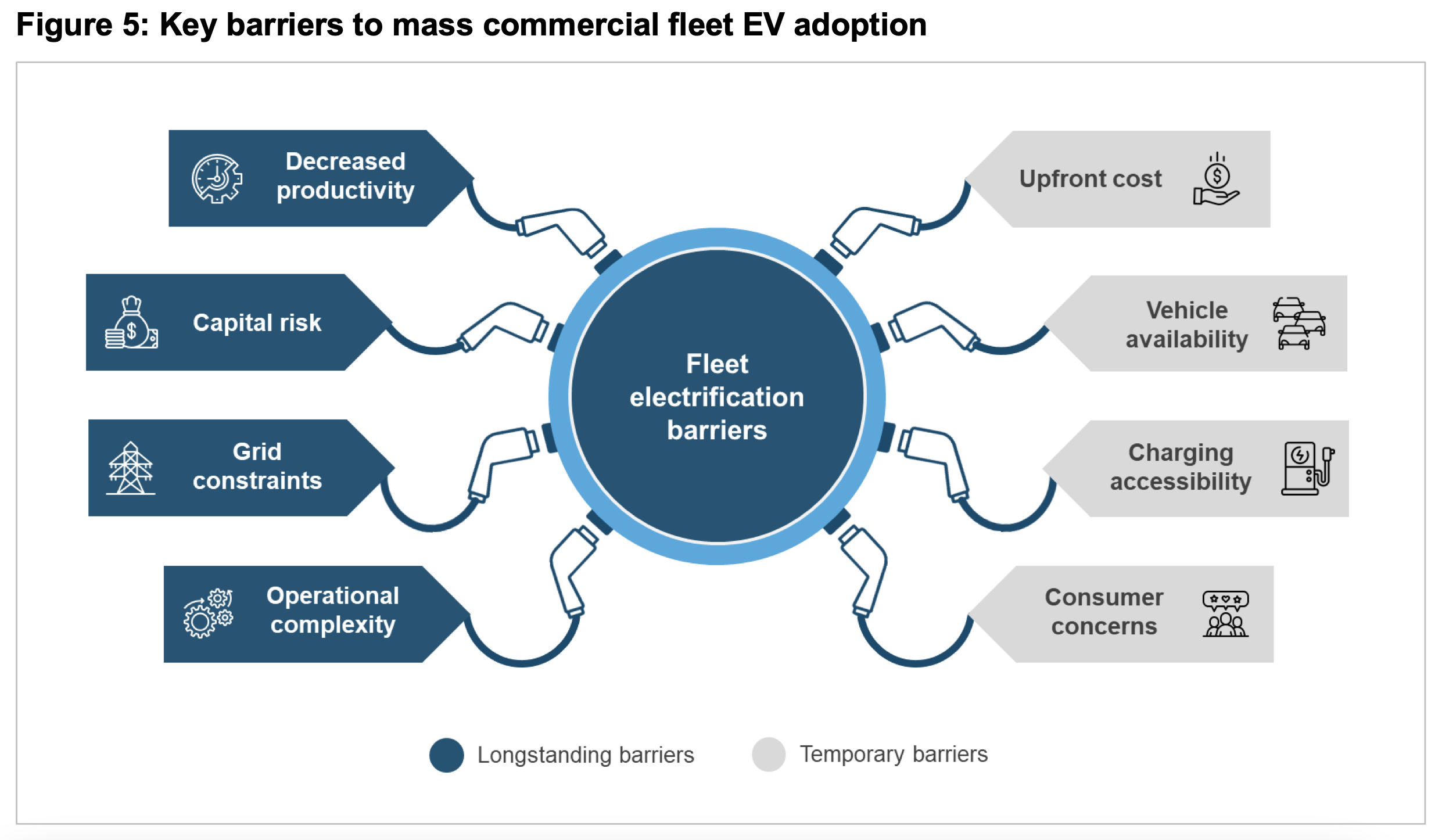 Fleet Electrification: Challenges and Considerations | EVBoosters