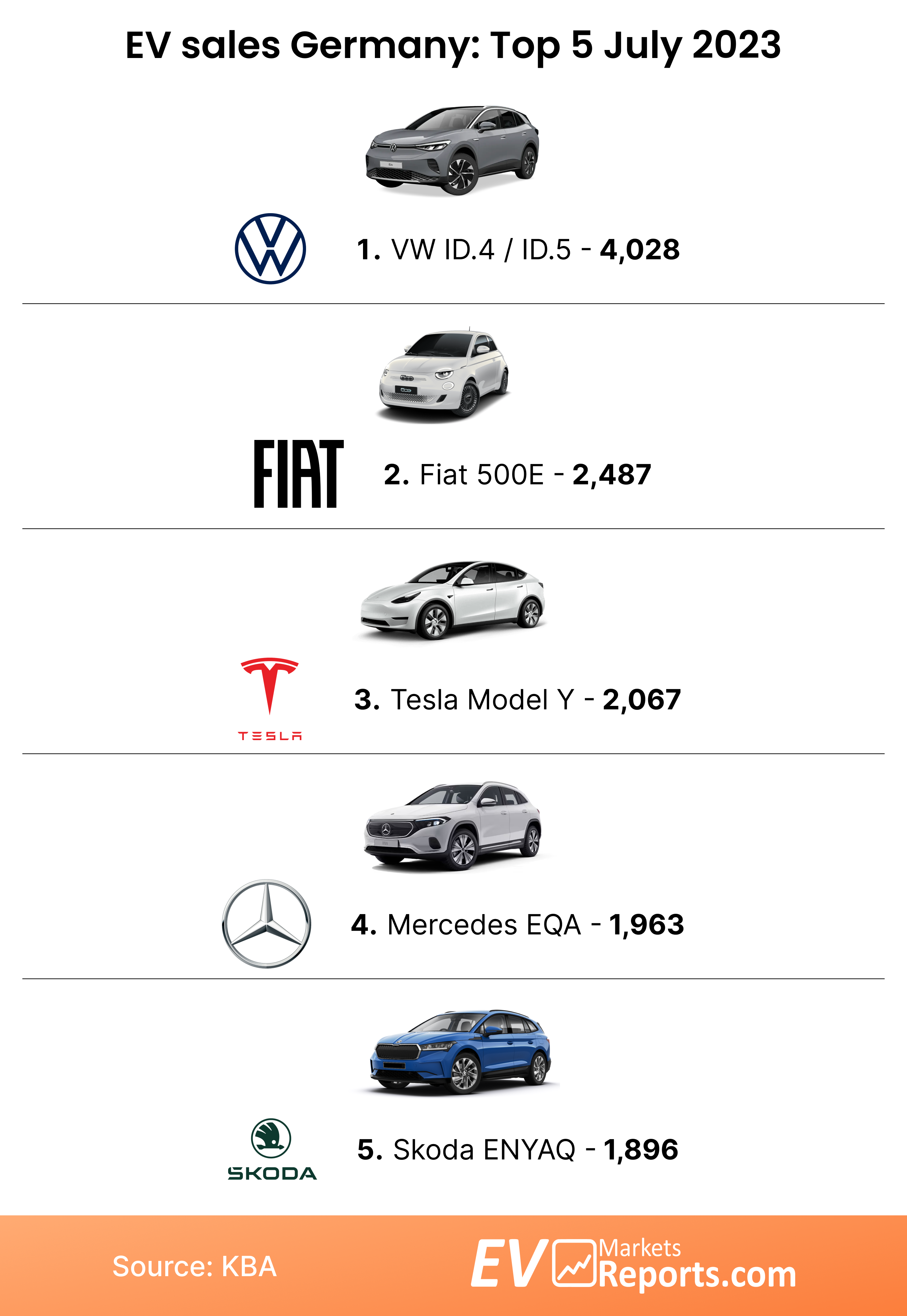 German EV Market Shines Amid Economic Challenges | EVBoosters