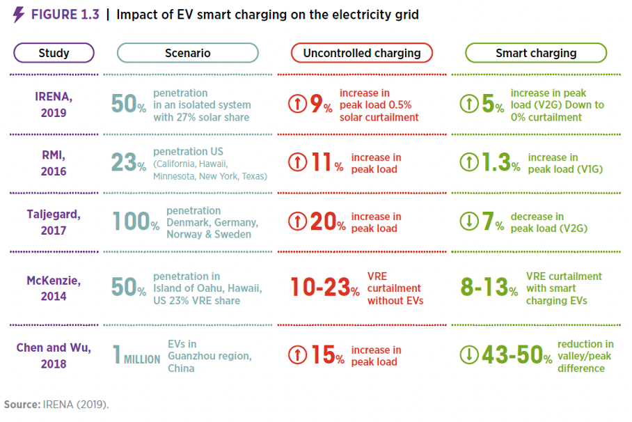 Innovation landscape for smart electrification | EVBoosters