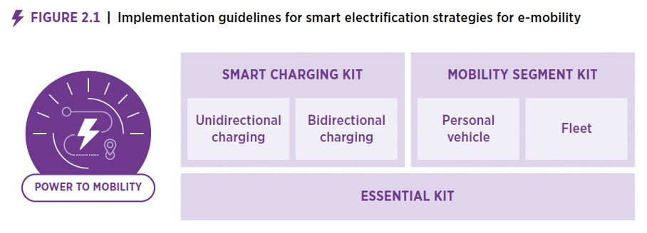 Innovation landscape for smart electrification | EVBoosters