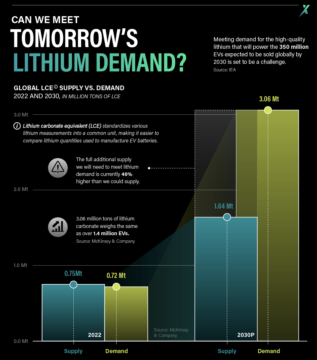 Lithium demand and sustainable energy: The future challenge | EVBoosters