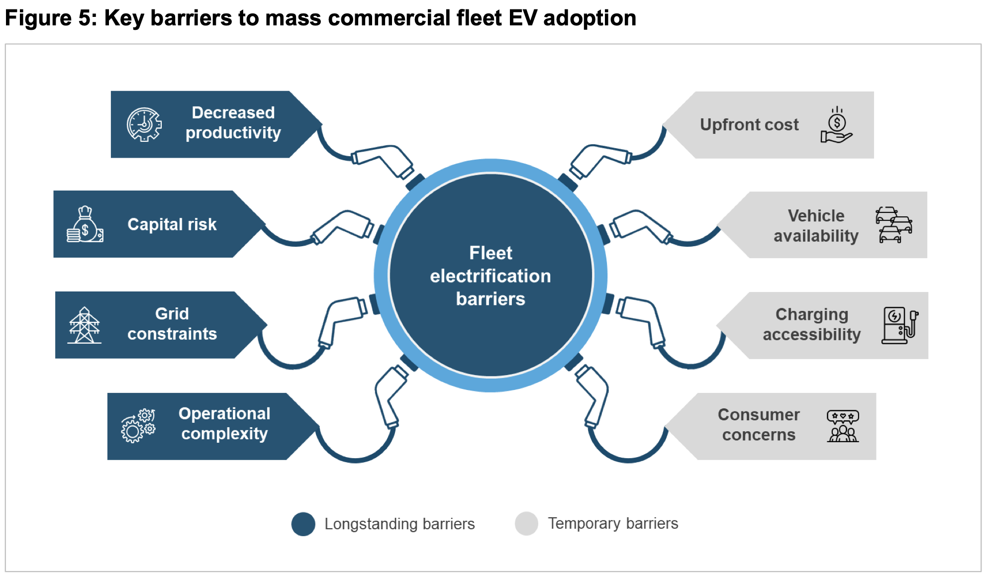Most read Electric Vehicle reports in October | EVBoosters