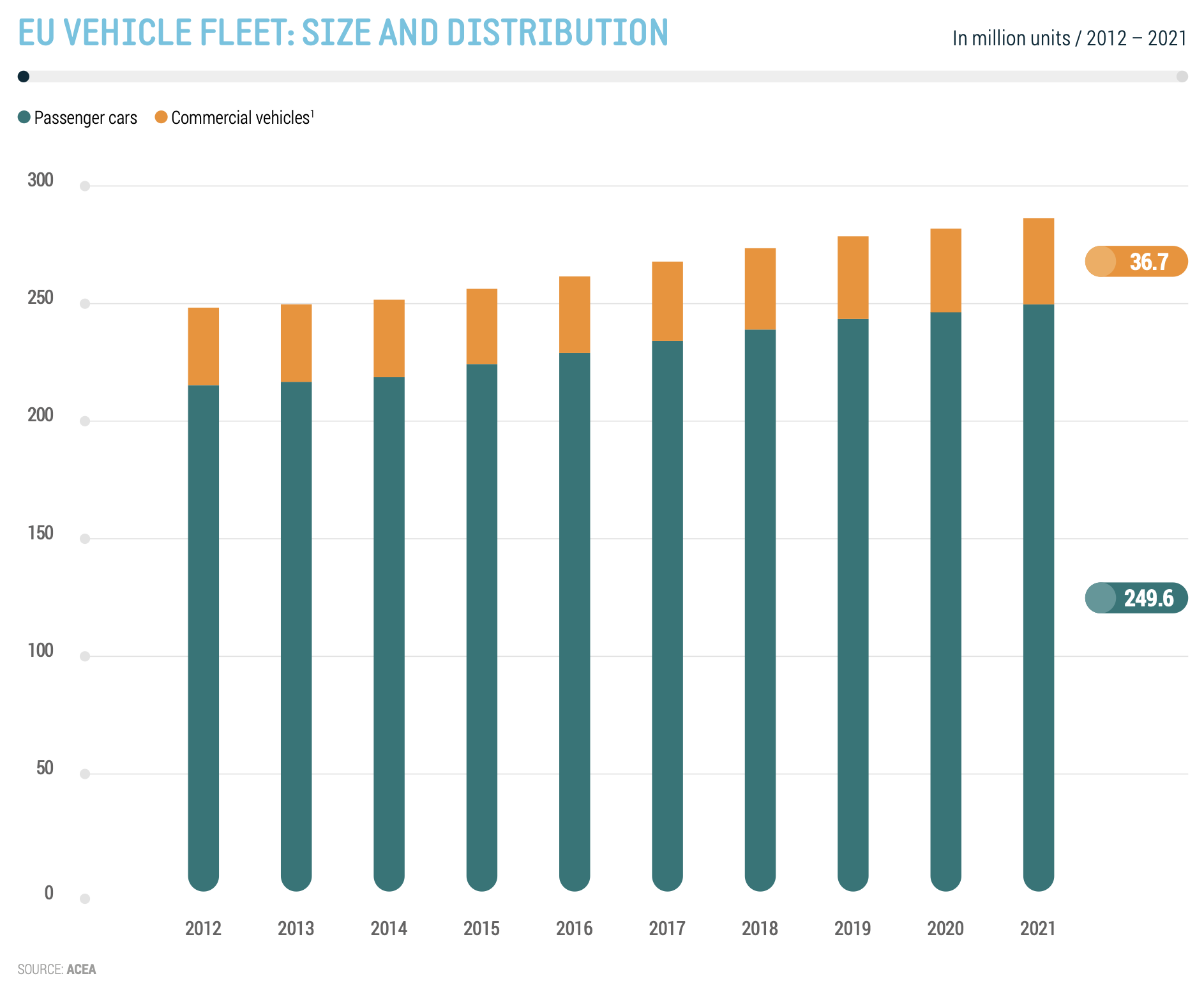 Most read Electric Vehicle reports in October | EVBoosters