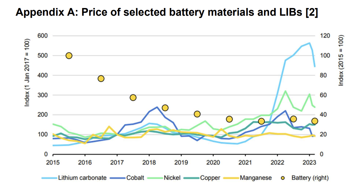 Most read EV Batteries Reports in September | EVBoosters