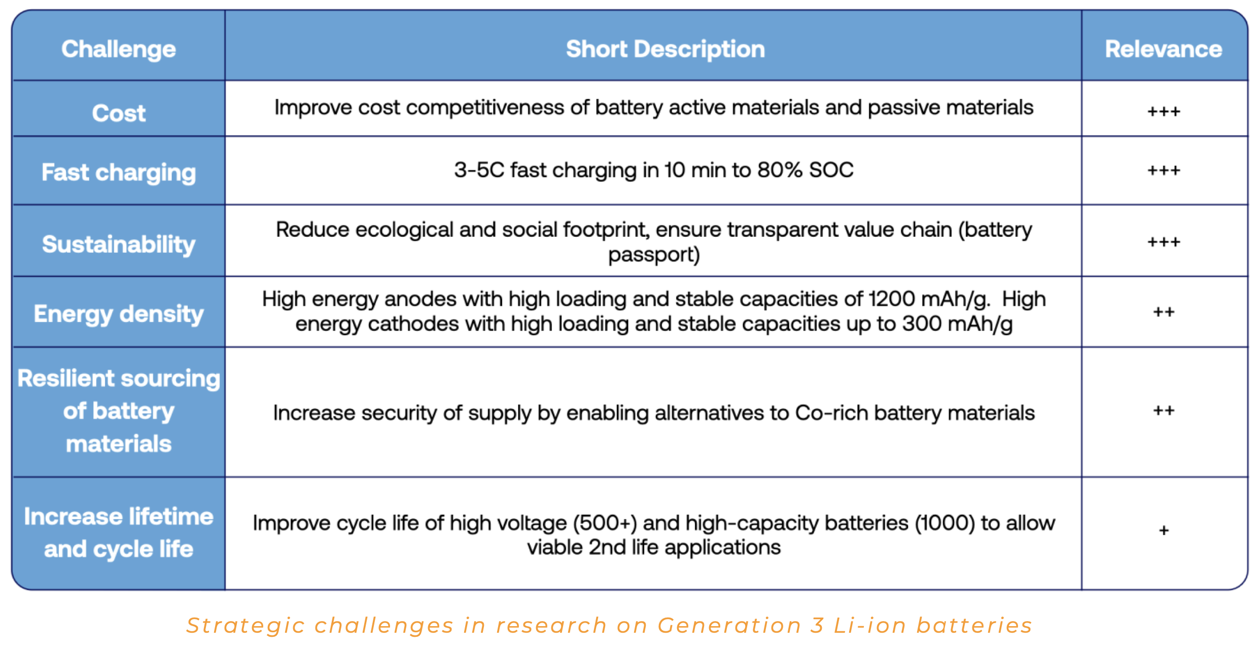 Most read EV Battery reports in October | EVBoosters