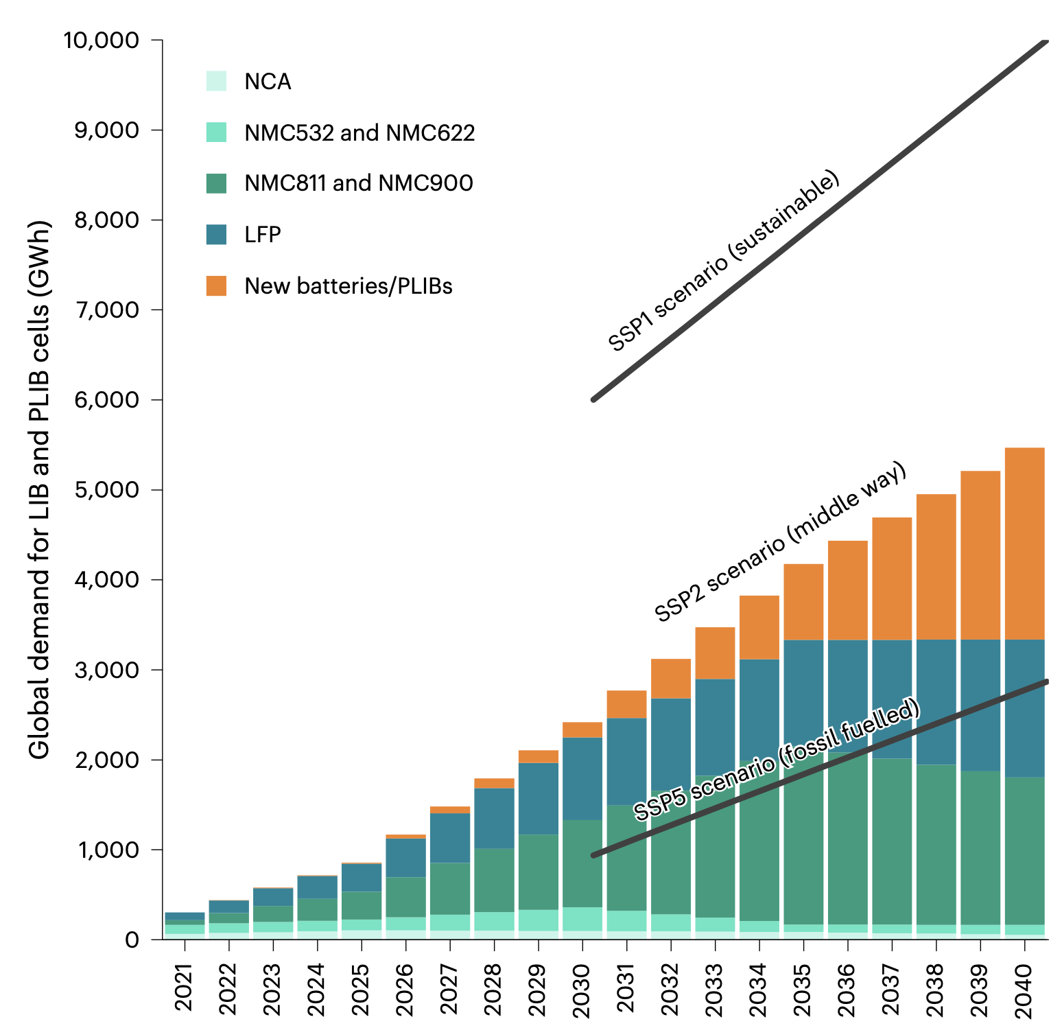 Most read EV Battery reports in October | EVBoosters