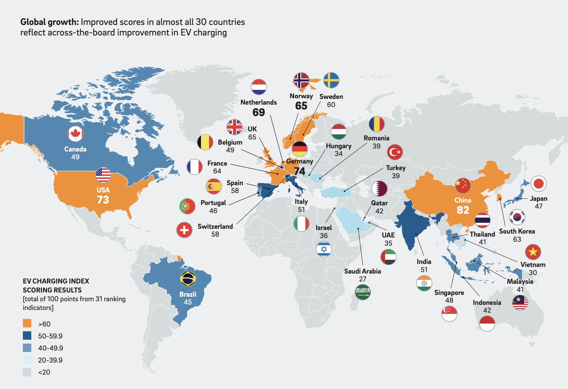 Most read EV Charging Reports in August | EVBoosters