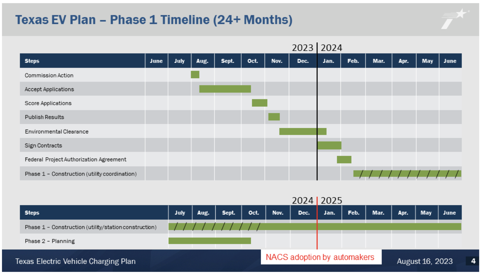 Most read EV Charging reports in October | EVBoosters