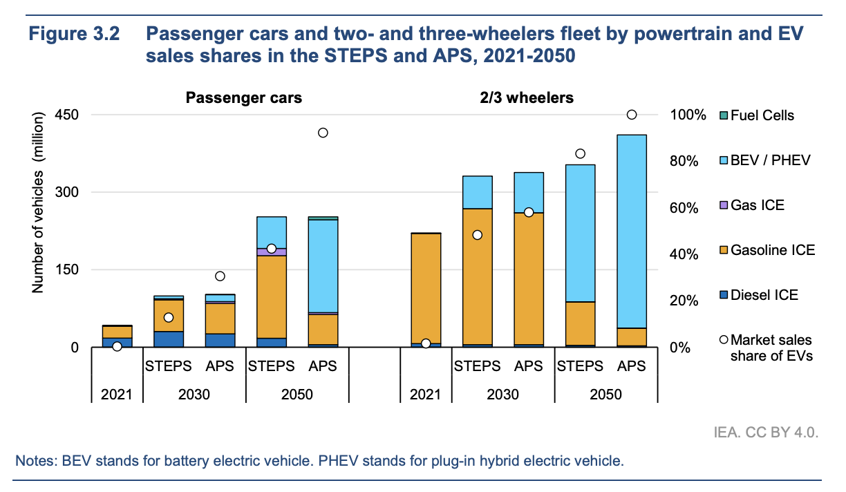 Most read EV Reports in August | EVBoosters