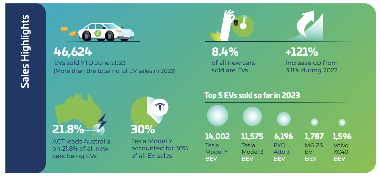Most read EV Reports in August | EVBoosters