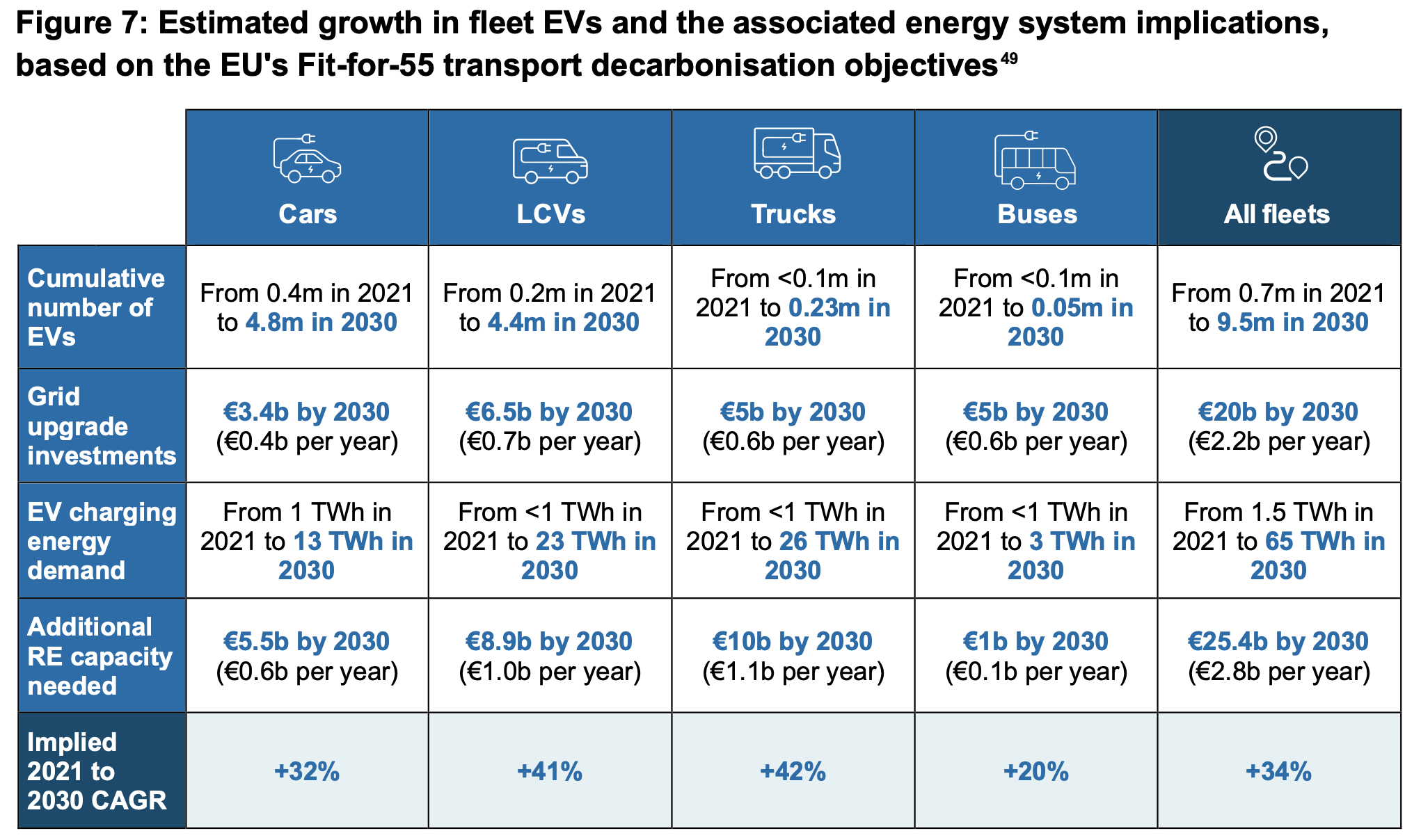 Navigating grid challenges for fleet electrification | EVBoosters