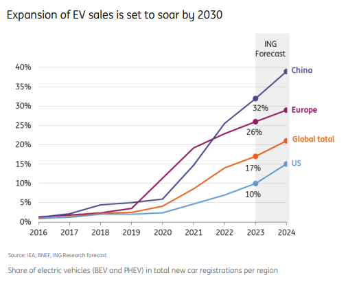 Supply Chain Struggles: The EV Boom's Hidden Challenge | EVBoosters