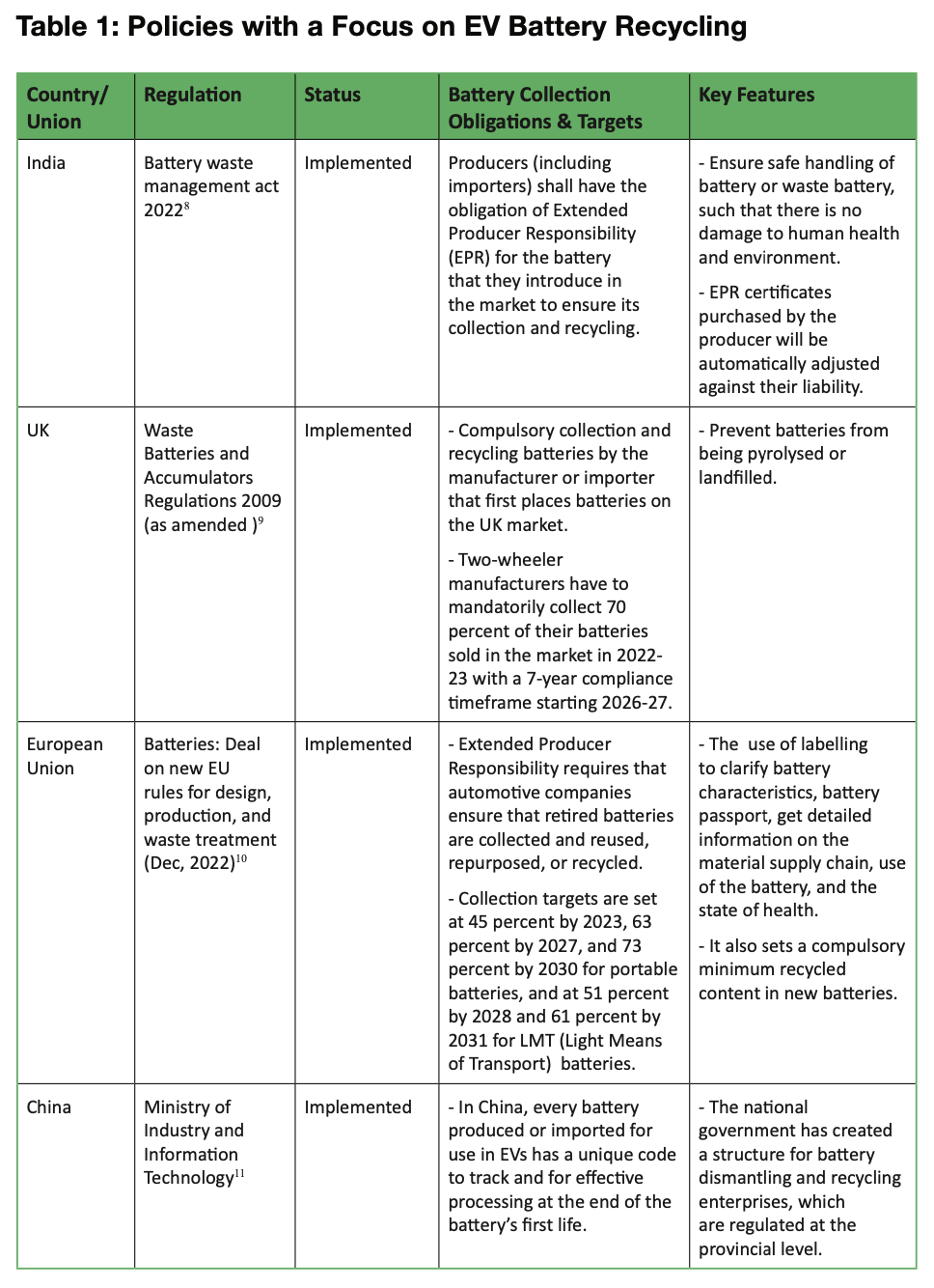 The Global Challenge of Recycling EV Batteries | EVBoosters