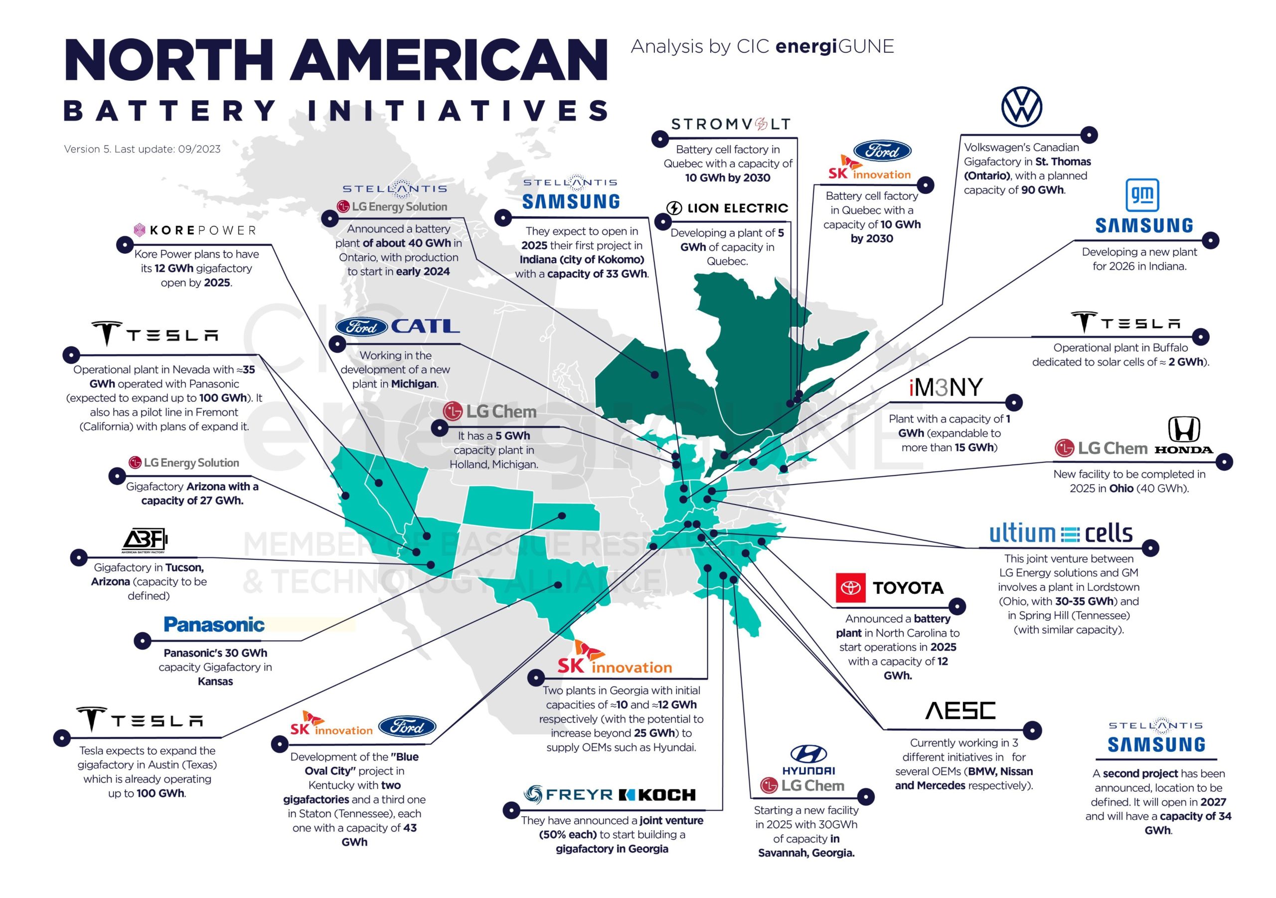 US Gigafactories: Powering the Electric Vehicle Revolution | EVBoosters