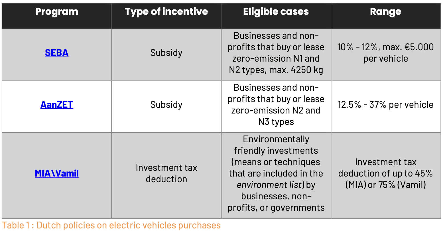 week 14: the data challenge of electric urban logistics | EVBoosters