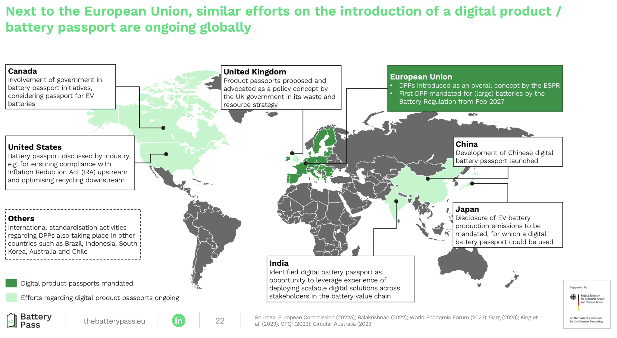 The impact of battery passports on EV lifecycle management | EVBoosters