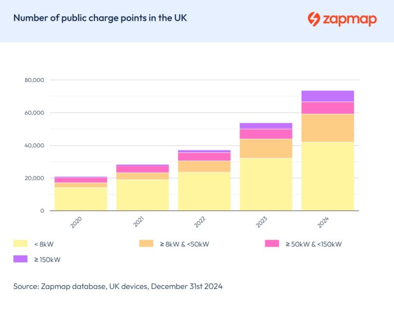 Overall results Global EV Sales 2024 | EVBoosters