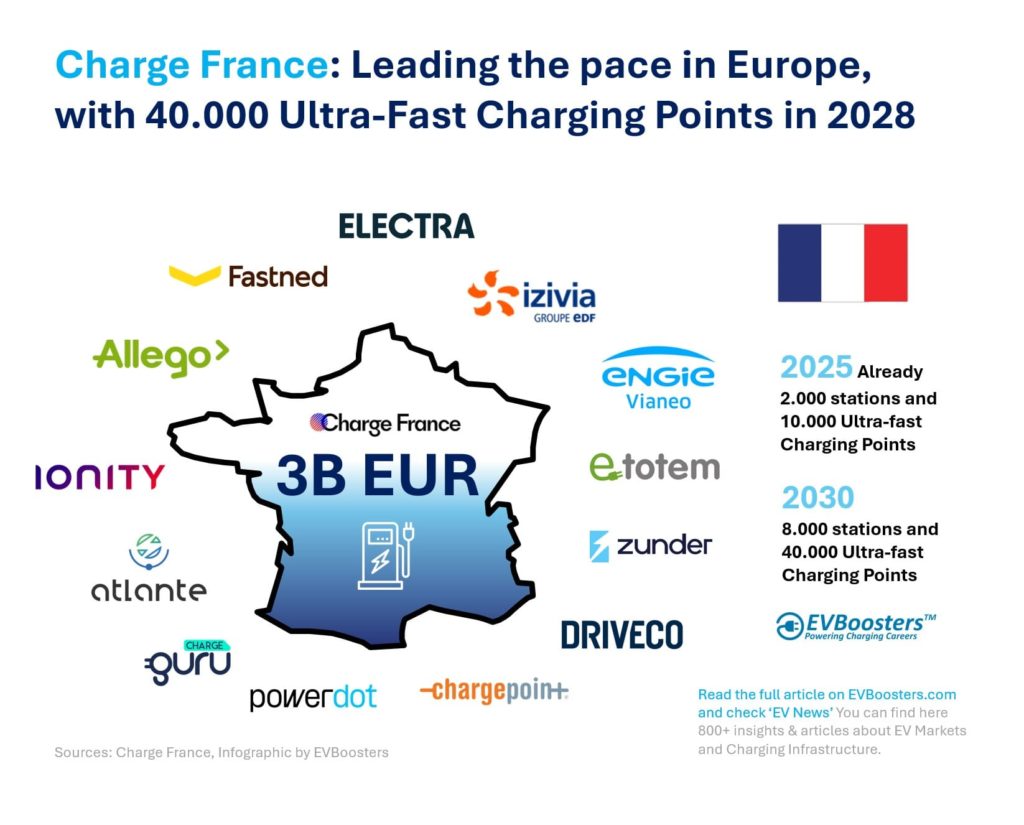 The cheapest and most expensive countries in Europe to charge an EV | EVBoosters