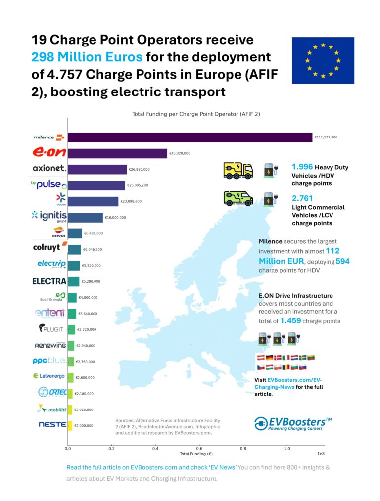 European EV Market in 2024: BEV's the third popular choice on the ...