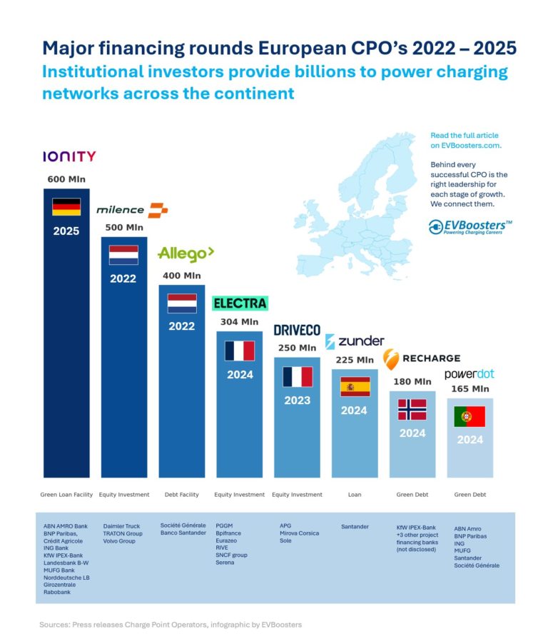 Overall results Global EV Sales 2024 | EVBoosters