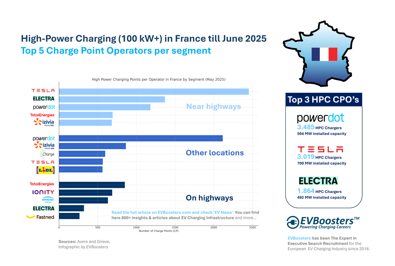 ISO 15118-2: Enhancing EV Charging Security | EVBoosters