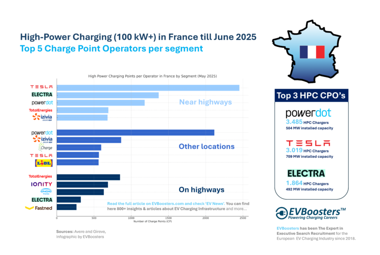 UK's charging infrastructure increased with 38% in 2024, adding 20.000 ...