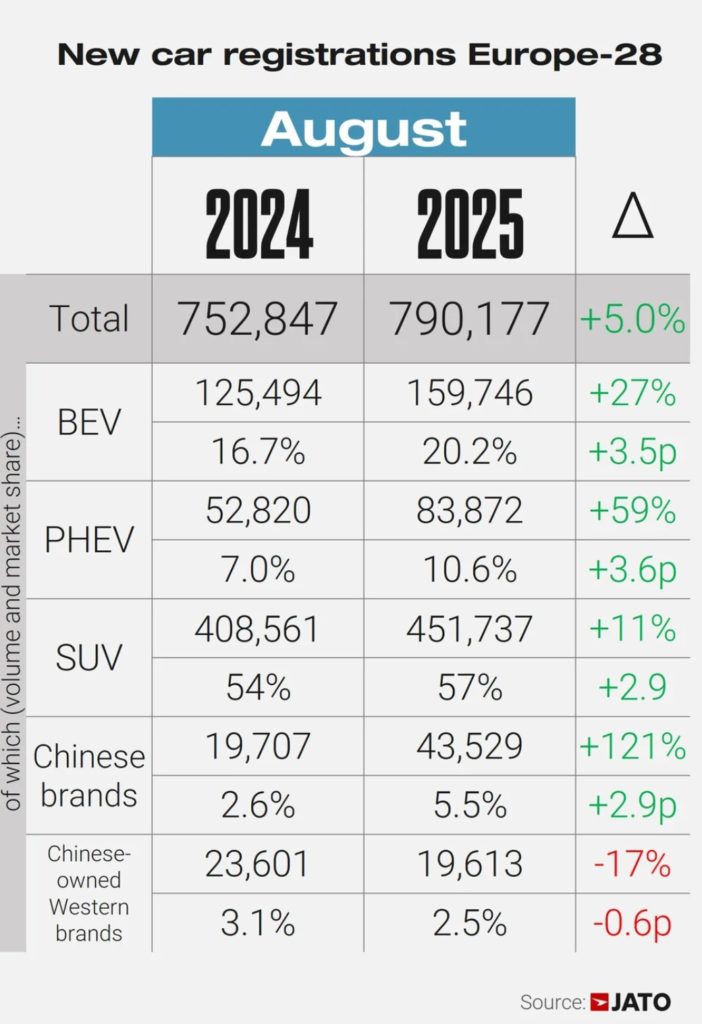 Overall results Global EV Sales 2024 | EVBoosters